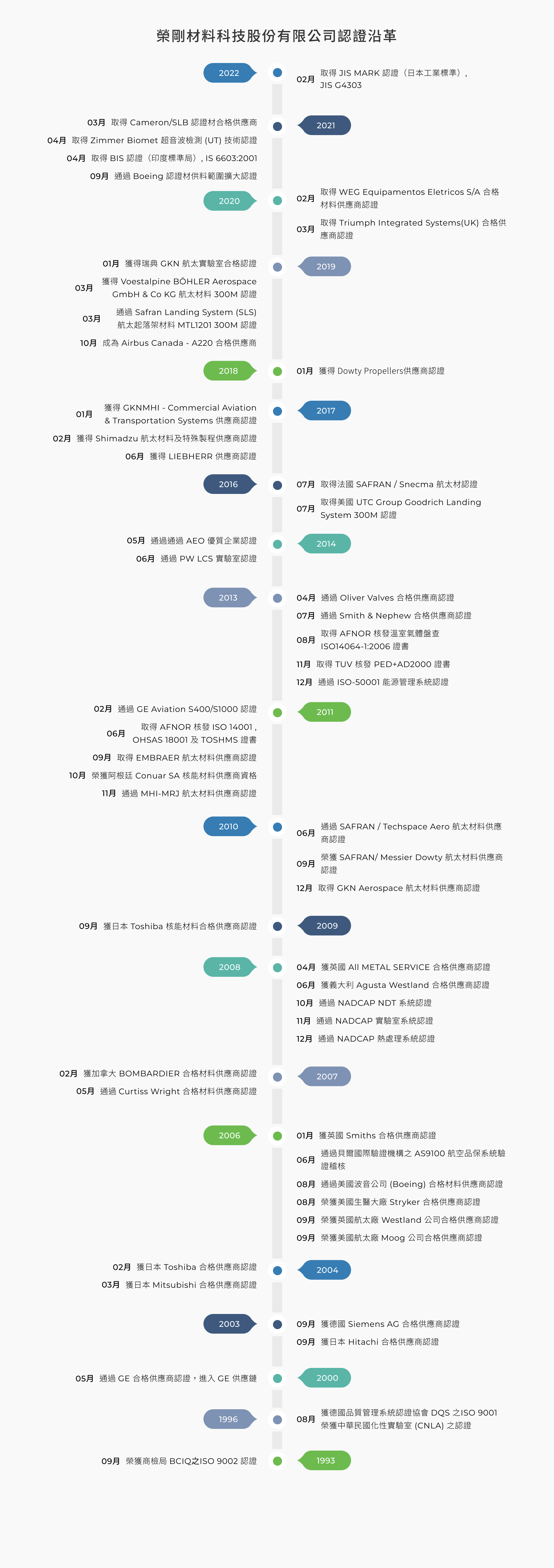 Capability | Gloria Material Technology corp. | GMTC