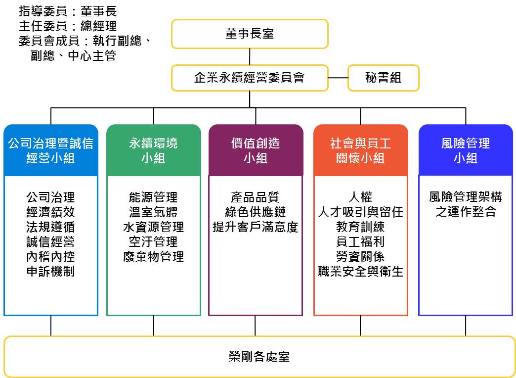 ESG | 榮剛材料 | GMTC