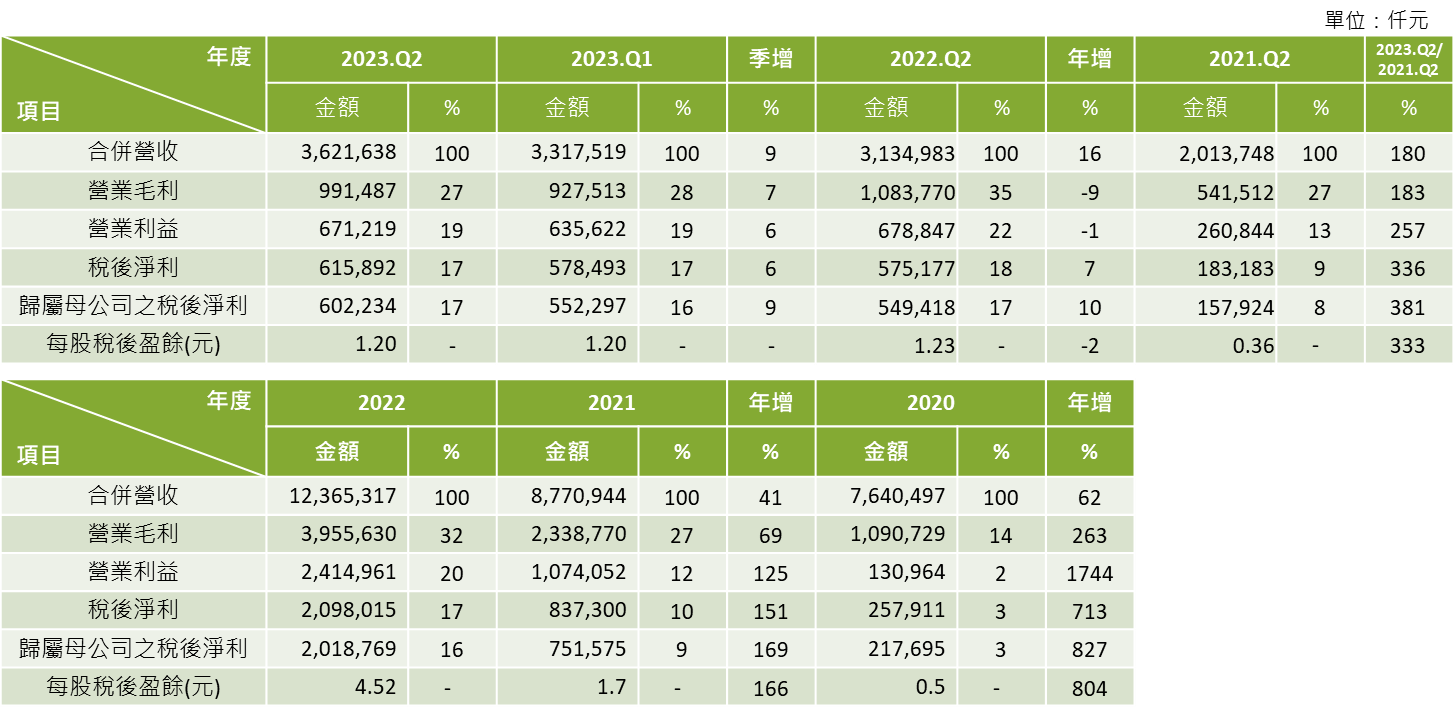 Investor | Gloria Material Technology corp. | GMTC