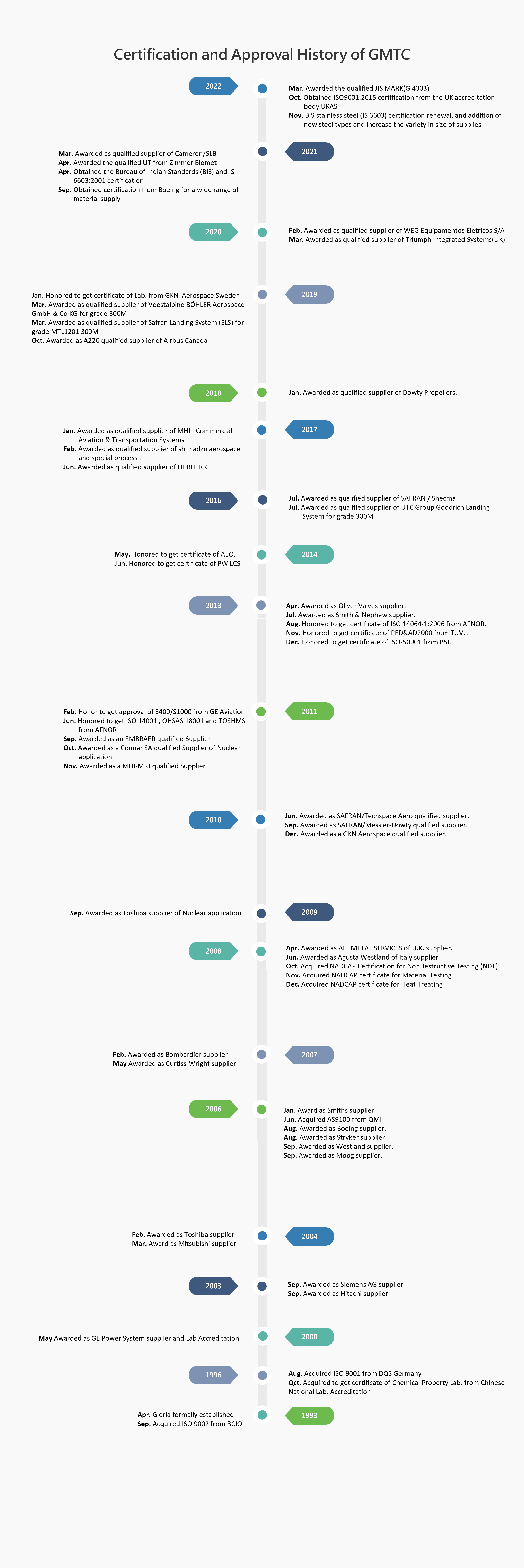 Capability | Gloria Material Technology corp. | GMTC