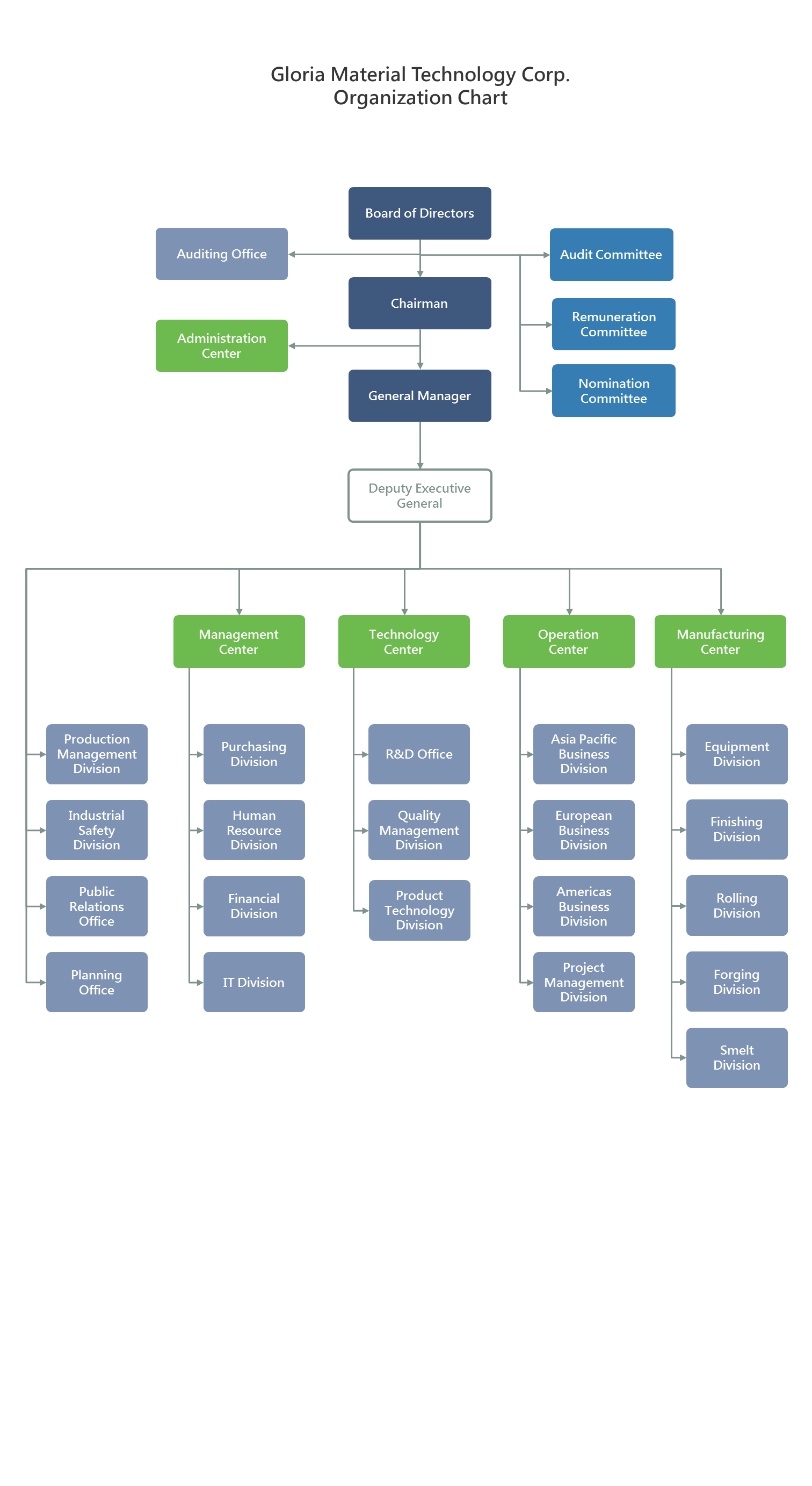 Investor | Gloria Material Technology corp. | GMTC