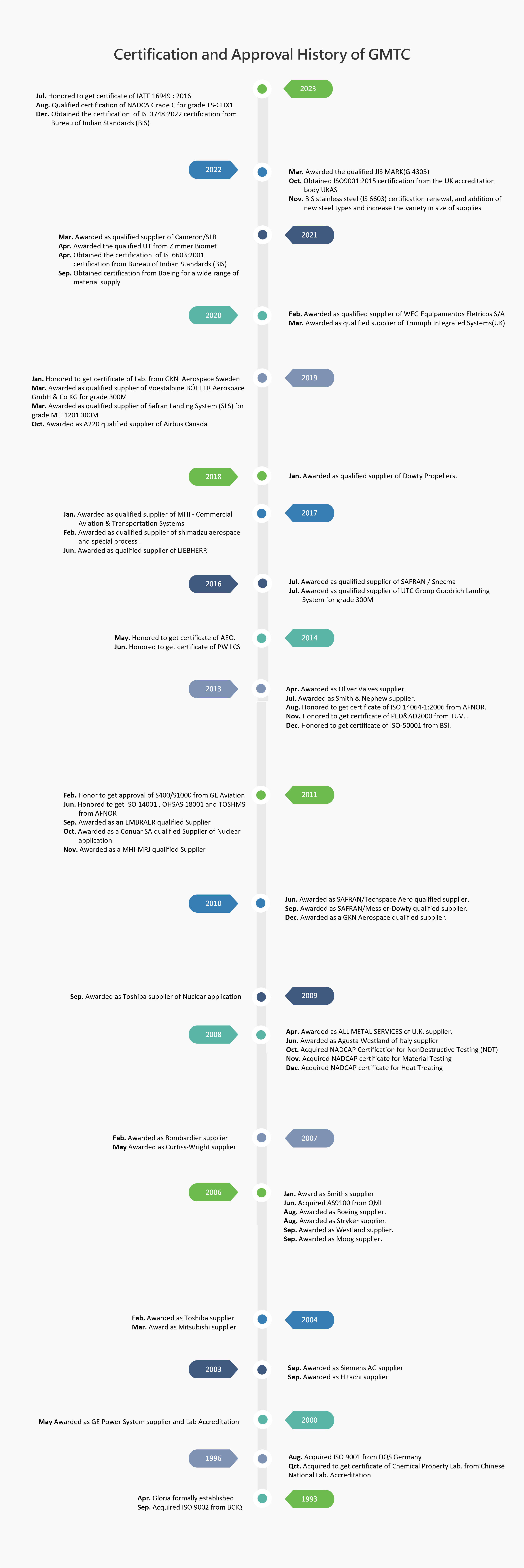 Capability | Gloria Material Technology corp. | GMTC